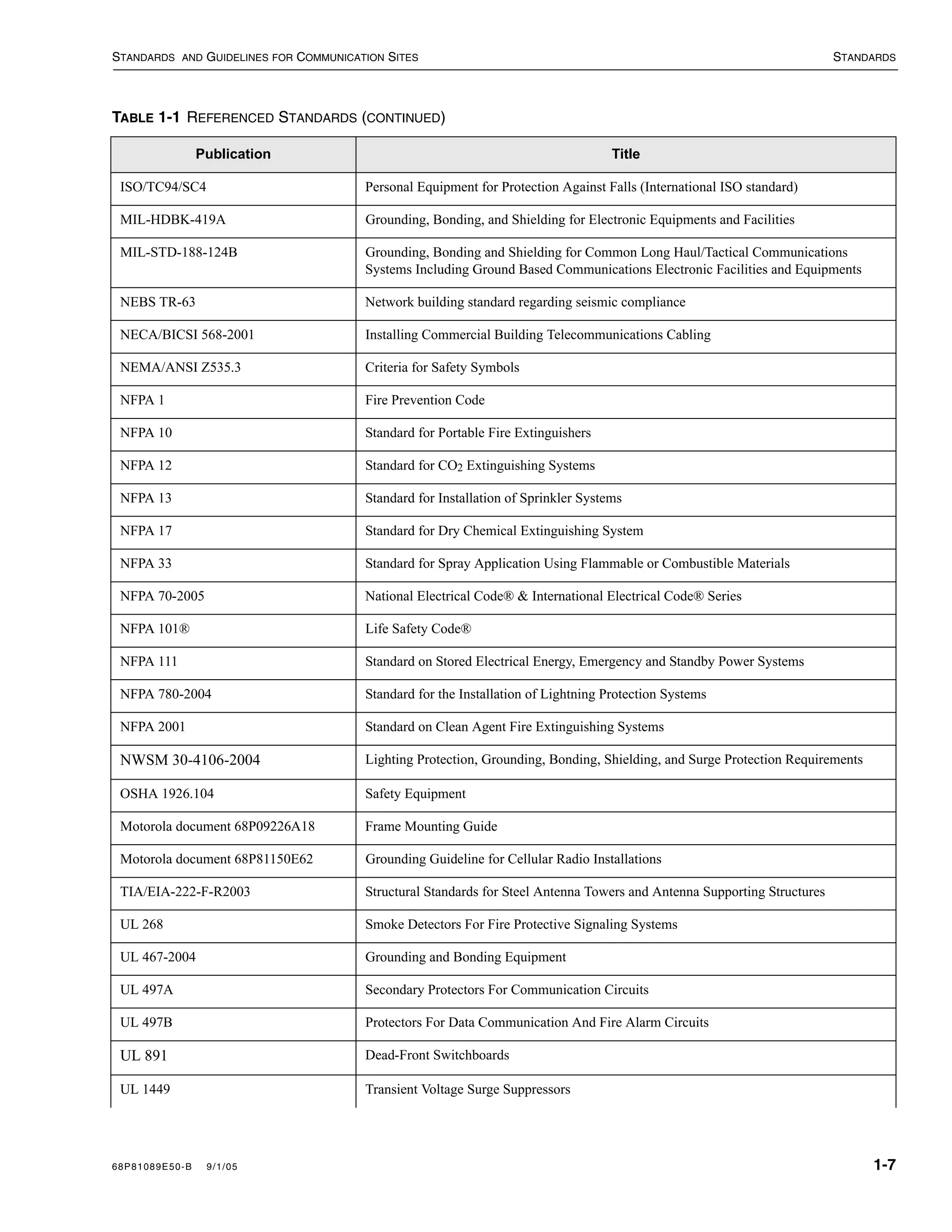 Motorola r56 2005_manual | PDF