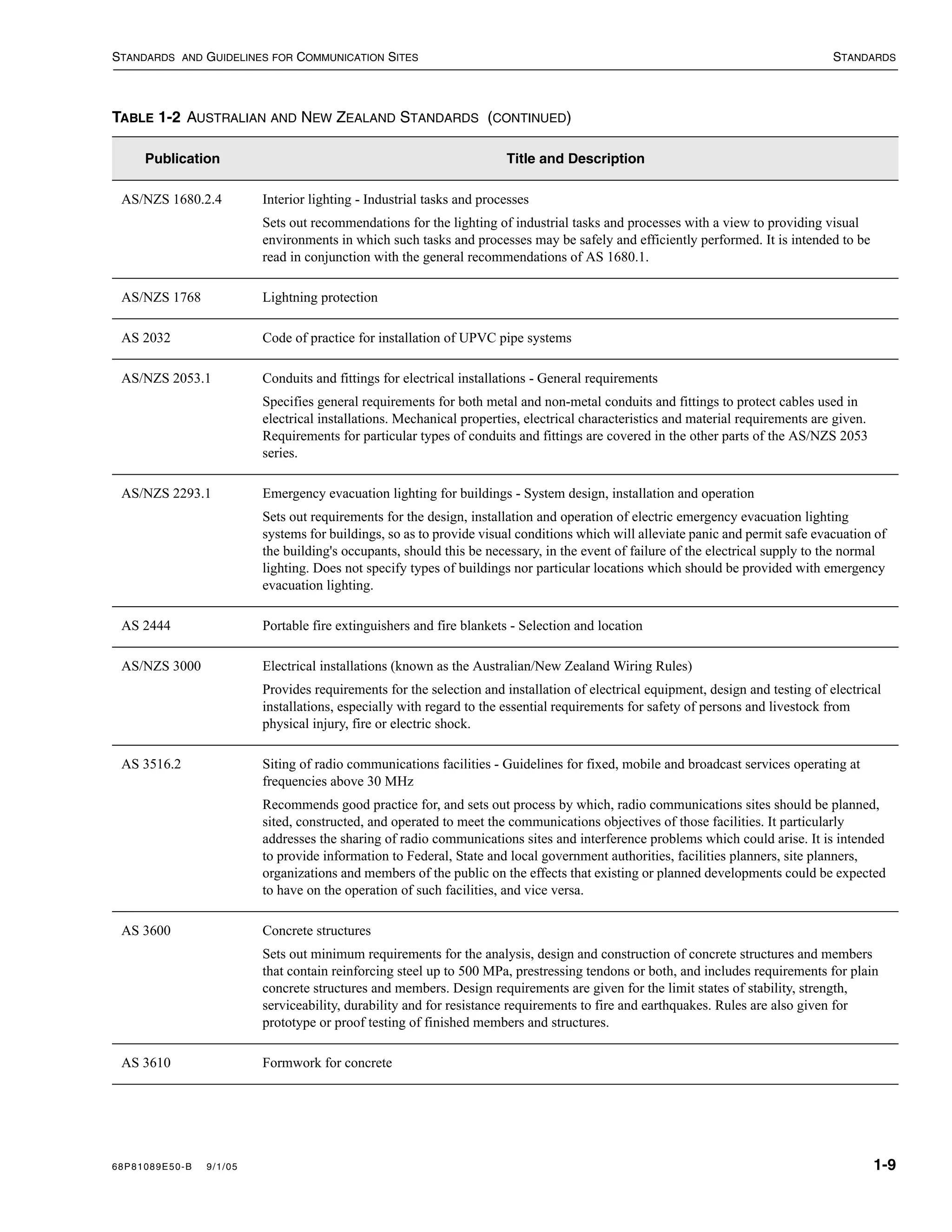 Motorola r56 2005_manual | PDF