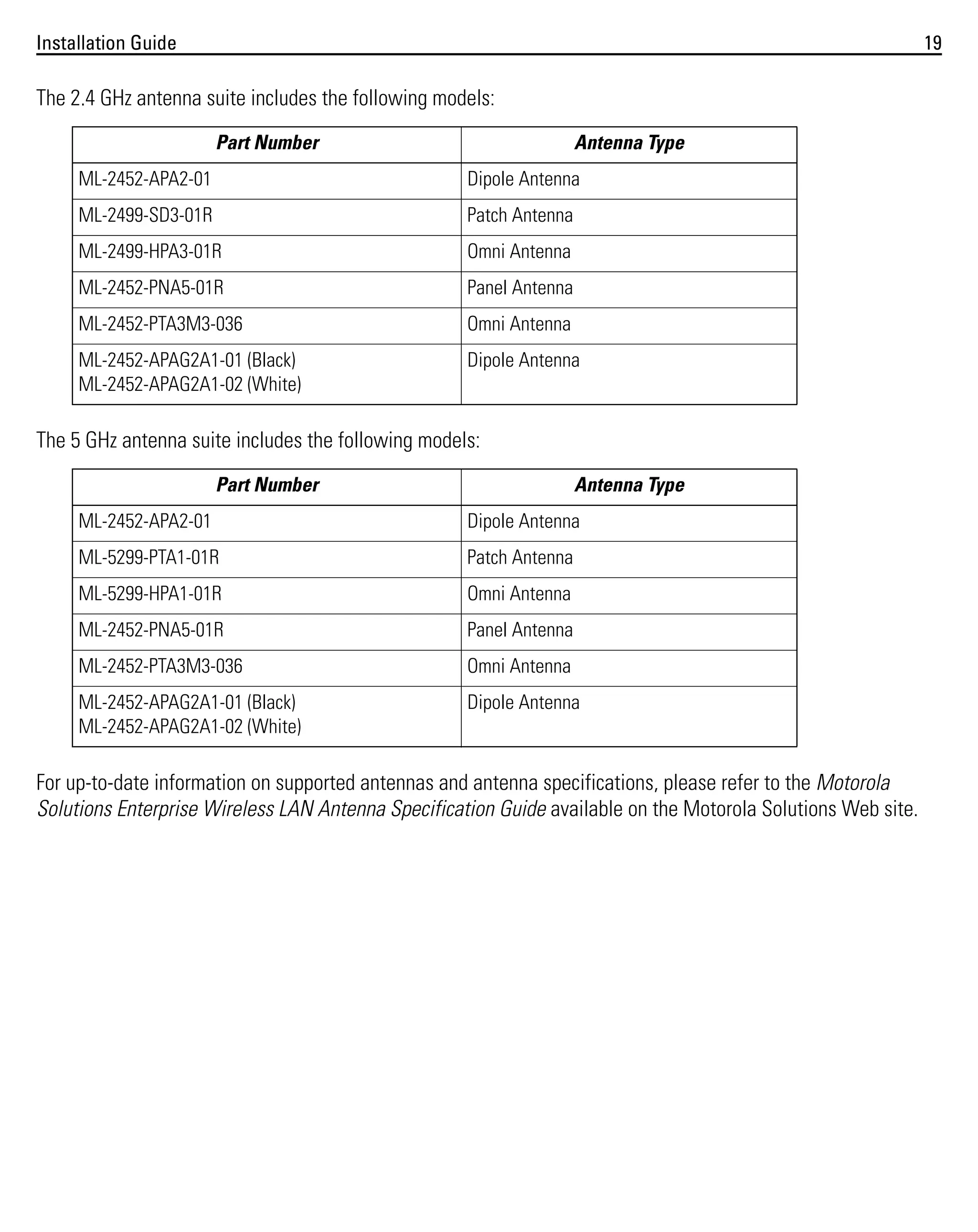 Motorola solutions ap622 access point installation guide (part no. 72 e 157808-01 rev. a ...