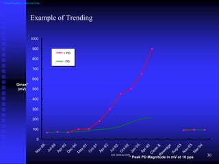MOTOR online PD test IRIS Presentation 2017 rev1.pptx
