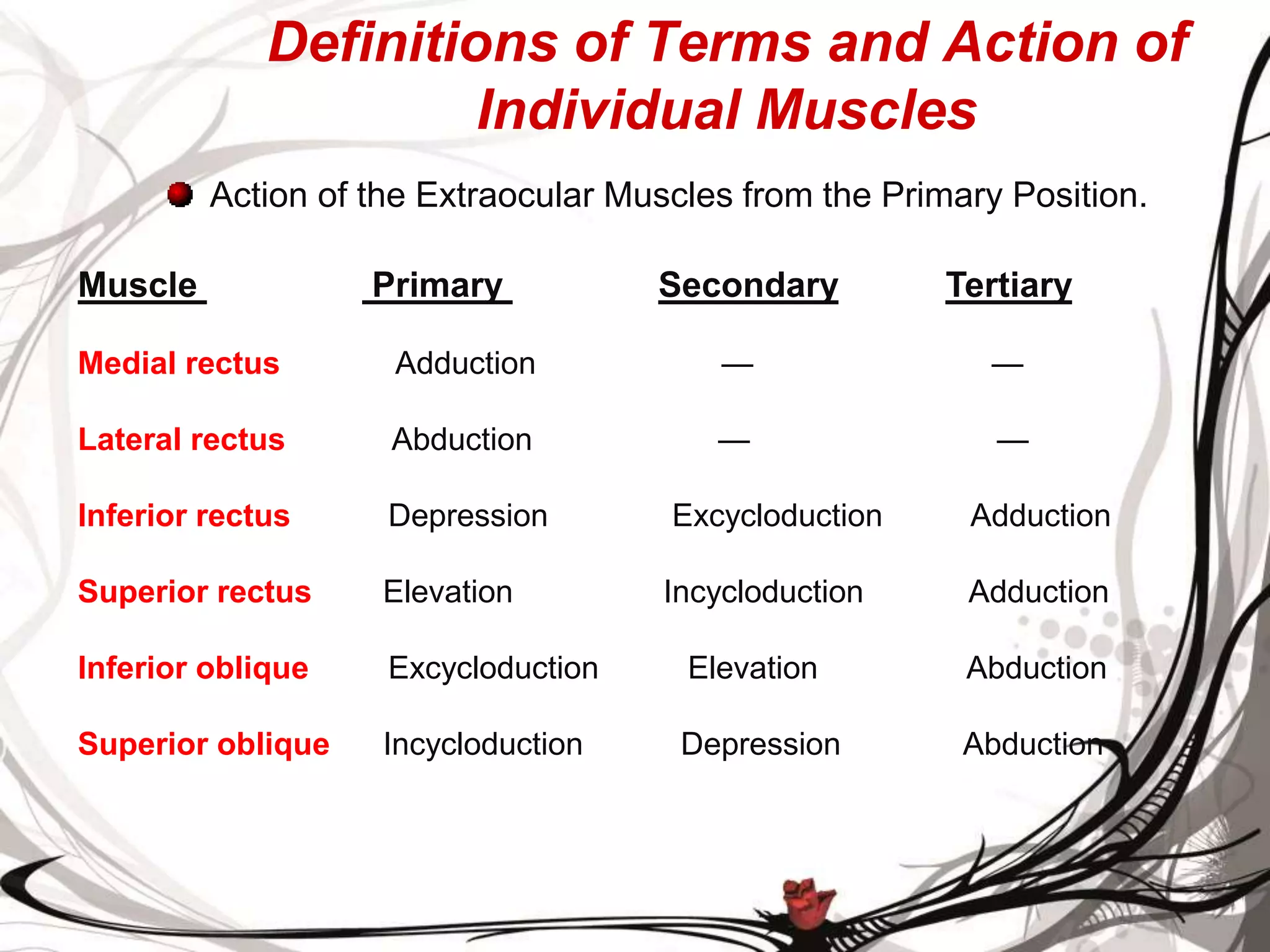 Motor physiology of the eye | PPTX