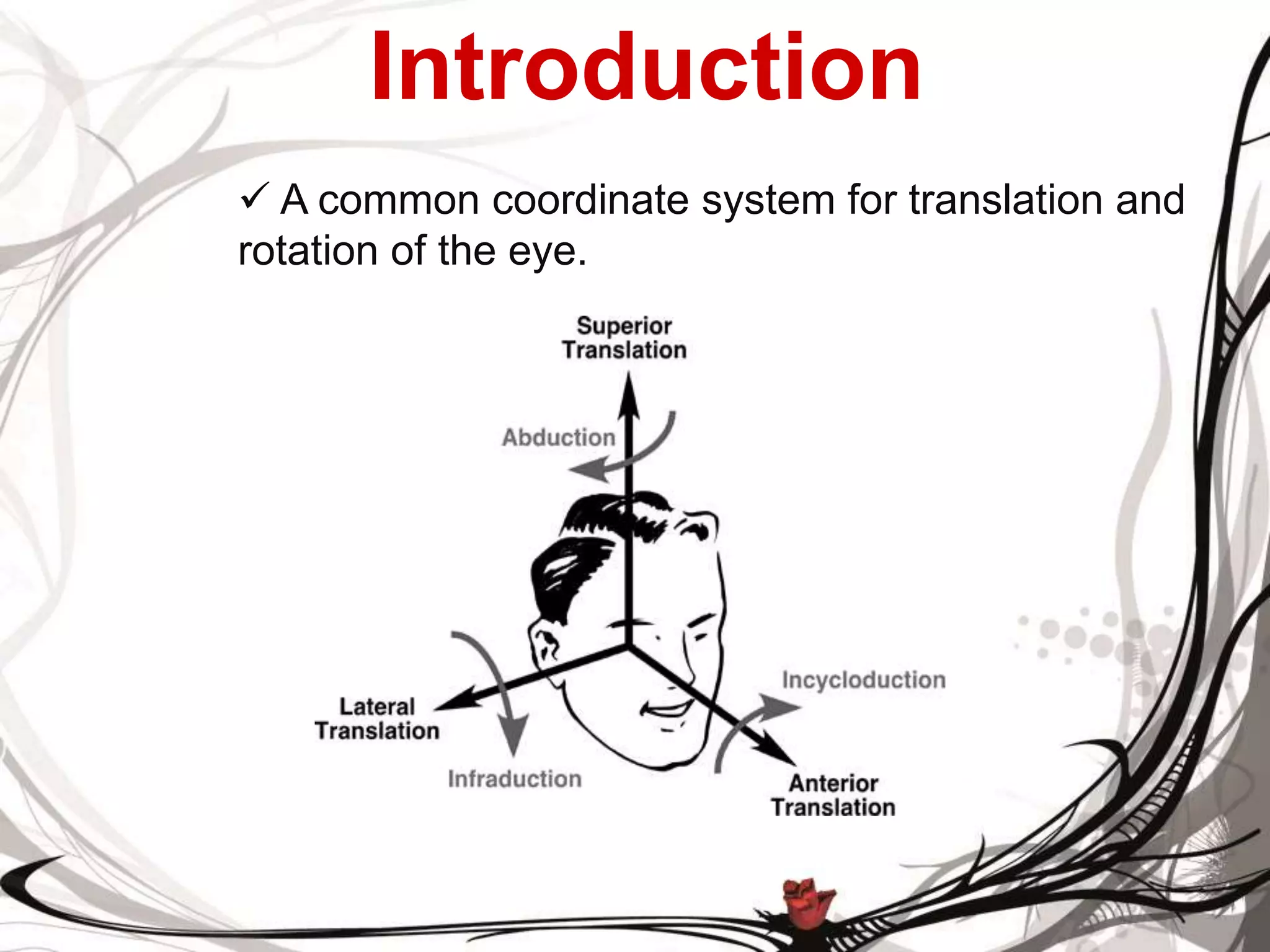 Motor physiology of the eye | PPTX