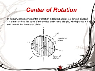 Motor physiology of the eye | PPT