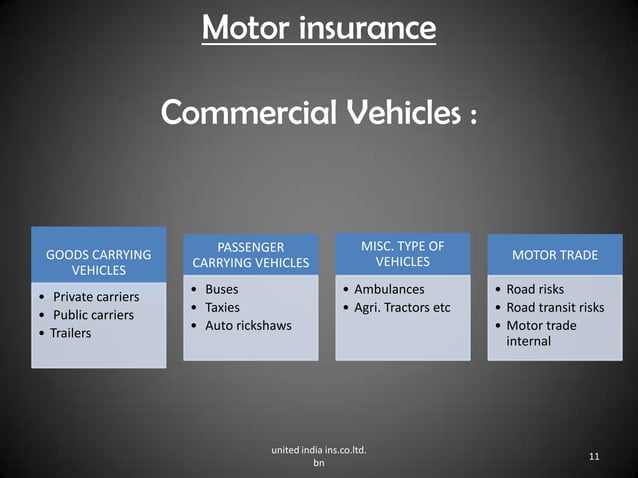 Motor insurance in india | PPTX | Motor Insurance | Insurance