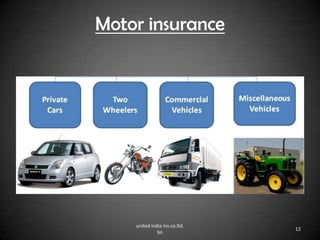 Motor insurance in india | PPTX
