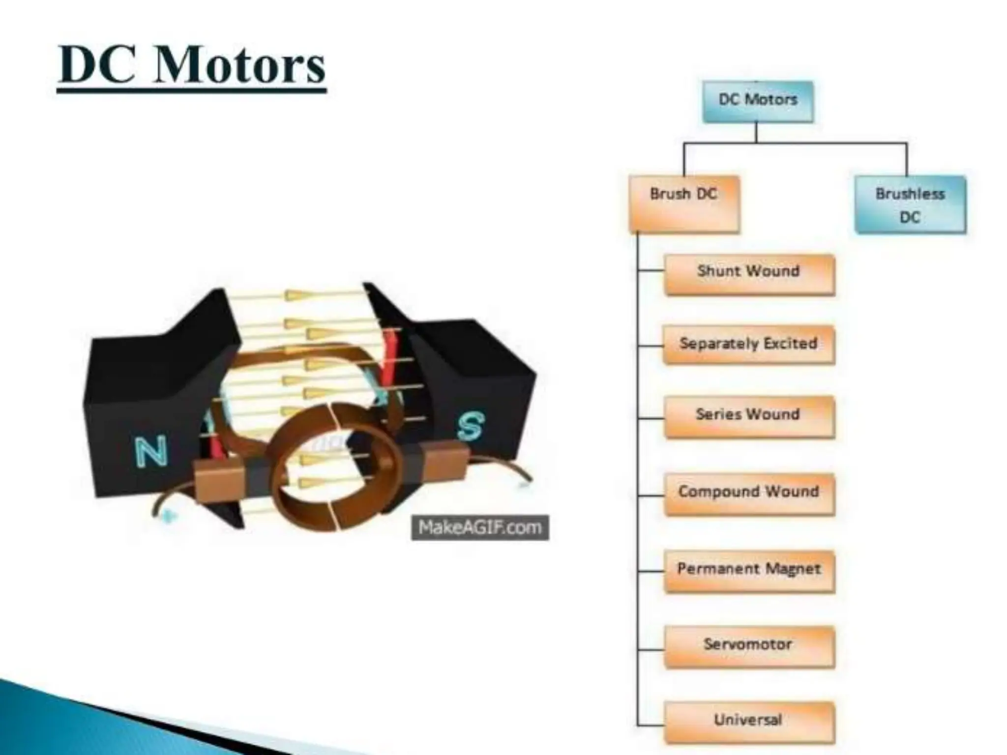 MOTOR ppt.pptx