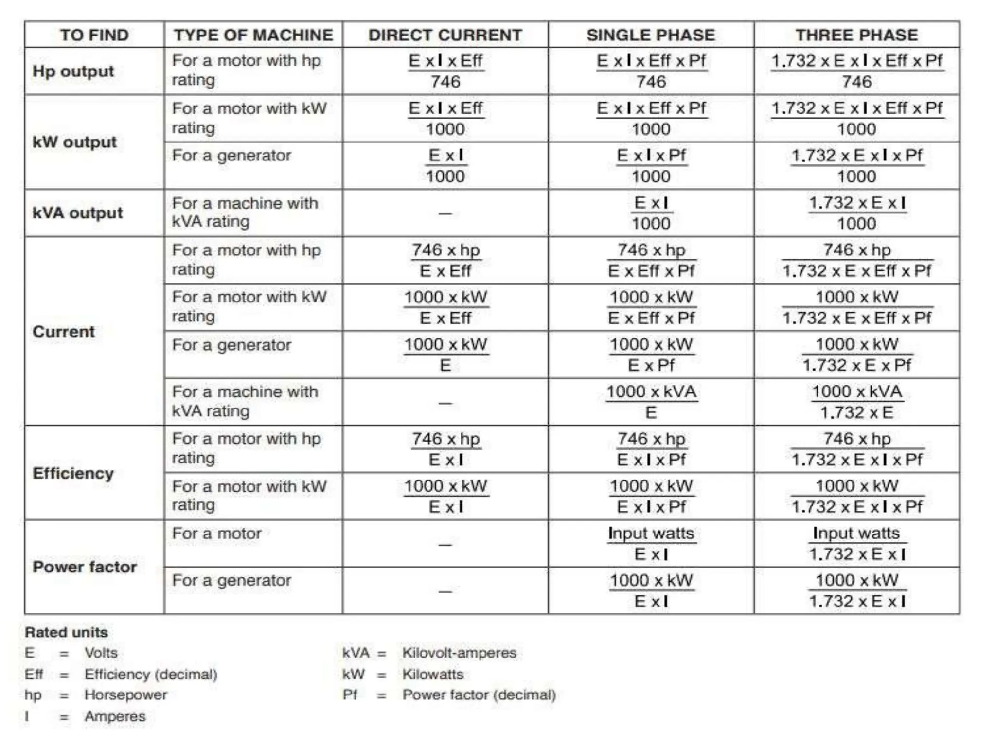 MOTOR name plate and motor types ppt.pptx