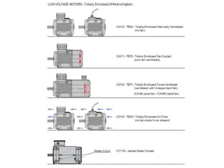MOTOR name plate and motor types ppt.pptx
