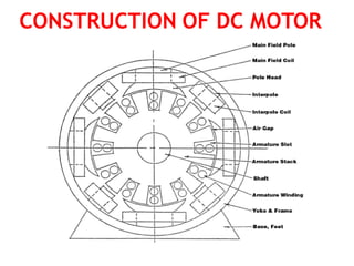 MOTOR name plate and motor types ppt.pptx
