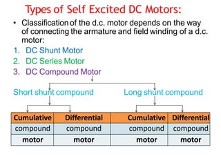 MOTOR name plate and motor types ppt.pptx