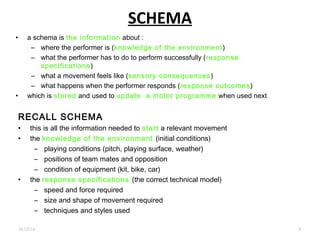 Motor programmes | PPT