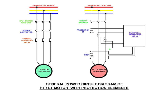 Electrical HT/LT Motor protection | PPTX | Physics | Science