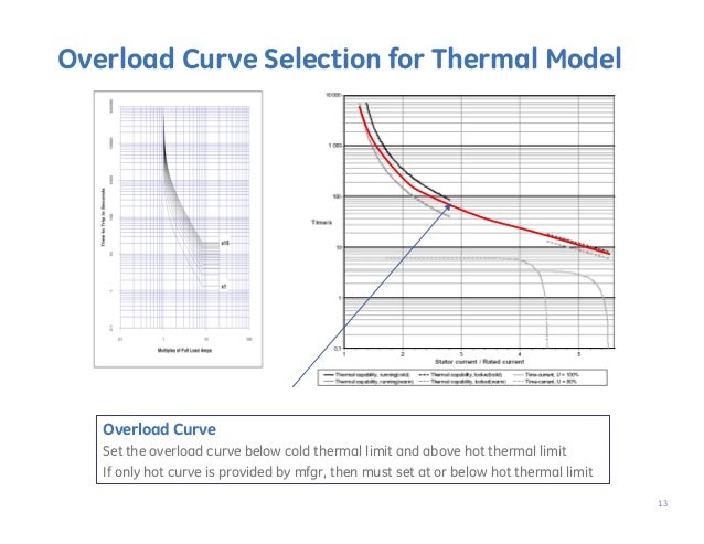Motor protection principles