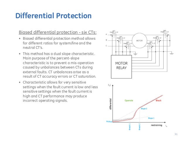 Motor protection principles