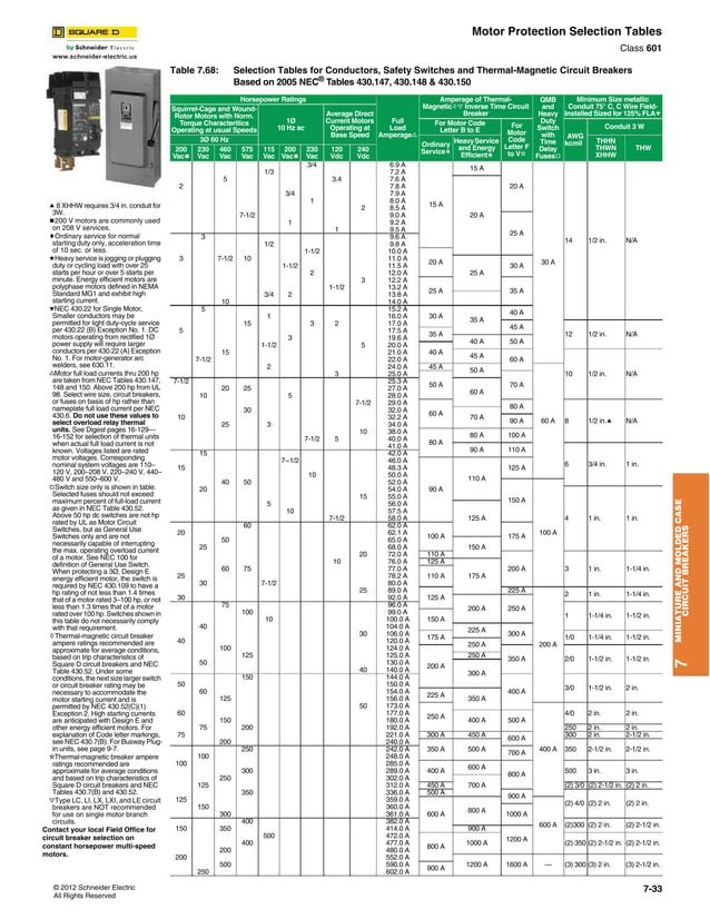 Motor Protection Selection Tables.pdf