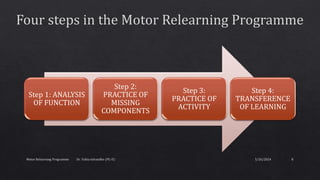 Motor Relearning Programme ( MRP ) .pptx