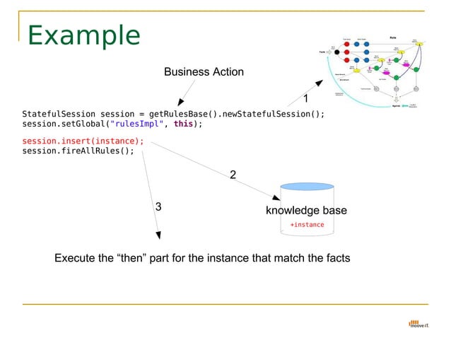 Rules Engine - java(Drools) & ruby(ruleby) | PPT