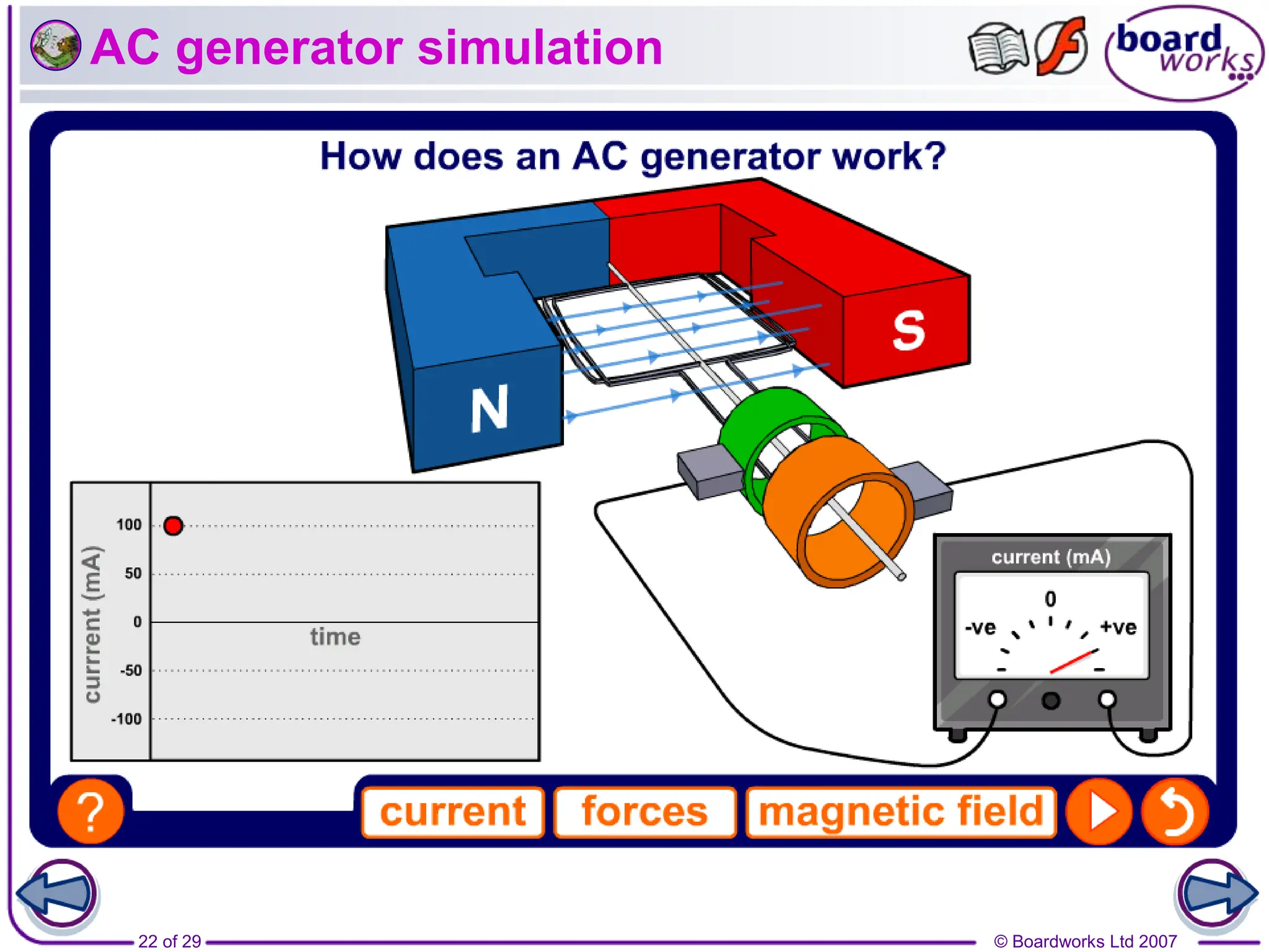 motors and generators in Science 10 Quarter 2 | PPT
