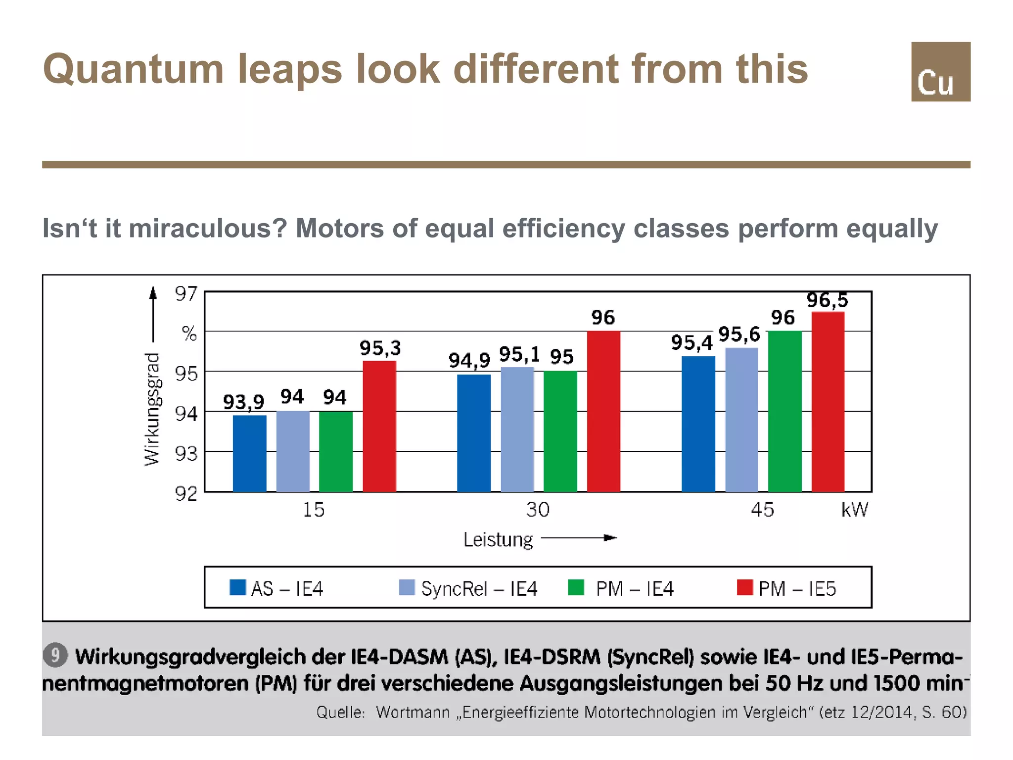 Electric Motors Efficiency Comparison | PPTX