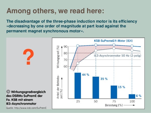 Electric Motors Efficiency Comparison