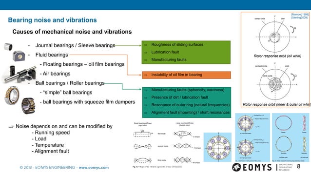 Noise and vibration of electric motors | PDF