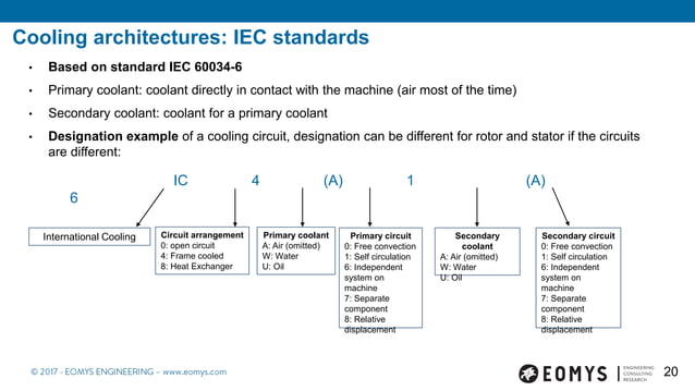 Cooling of electric motors | PDF | Physics | Science