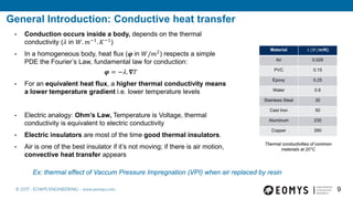 Cooling of electric motors | PDF