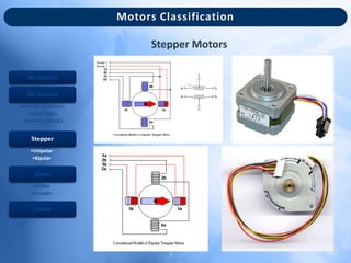 Motors & Control For Robots v2 | PPSX