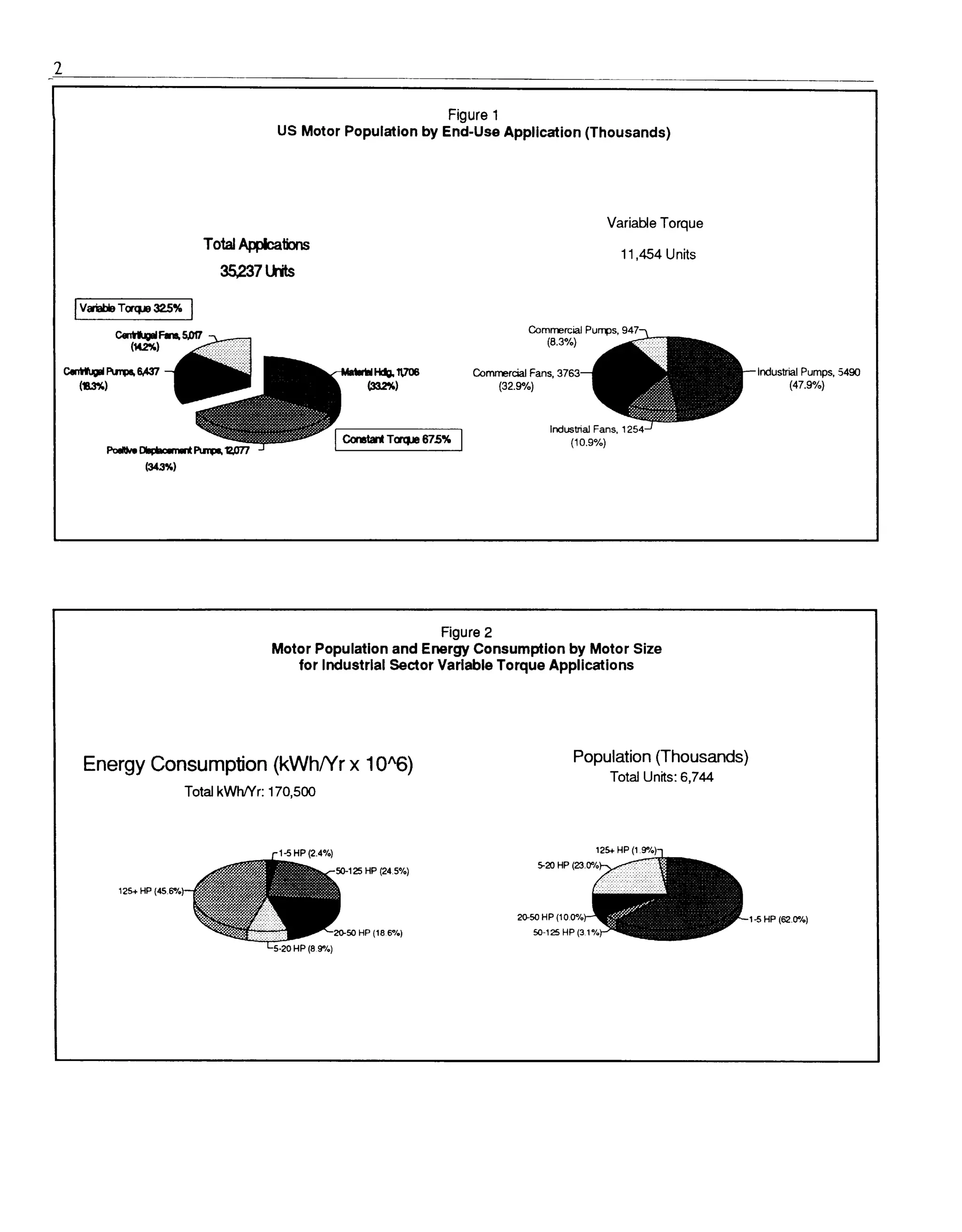energy efficient Motor selection | PDF