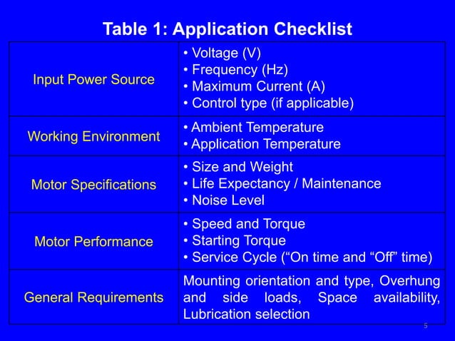 Motor Selection for Gearbox.pptx