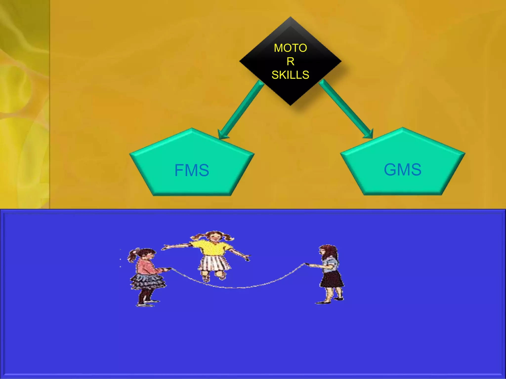 Motor skills that enhance learning for life | PPTX