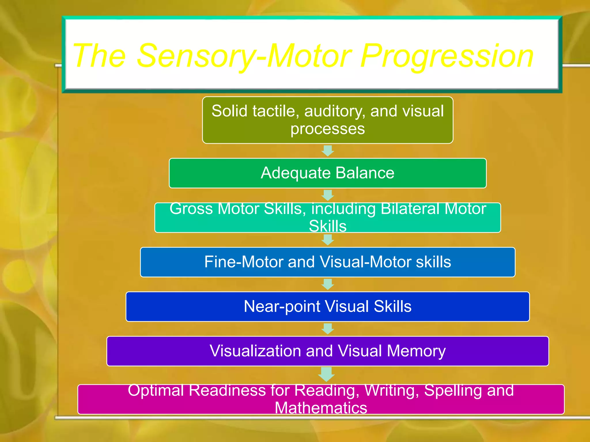 Motor skills that enhance learning for life | PPTX