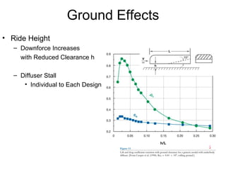 Motorsport Aerodynamics | PPT