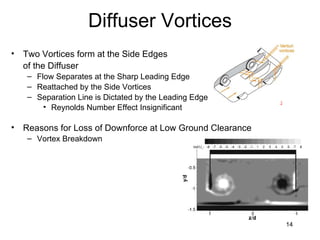 Motorsport Aerodynamics | PPT