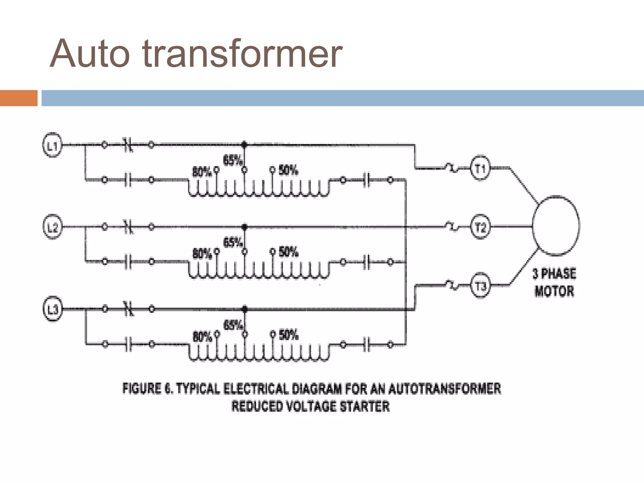 Motor starter | PPT