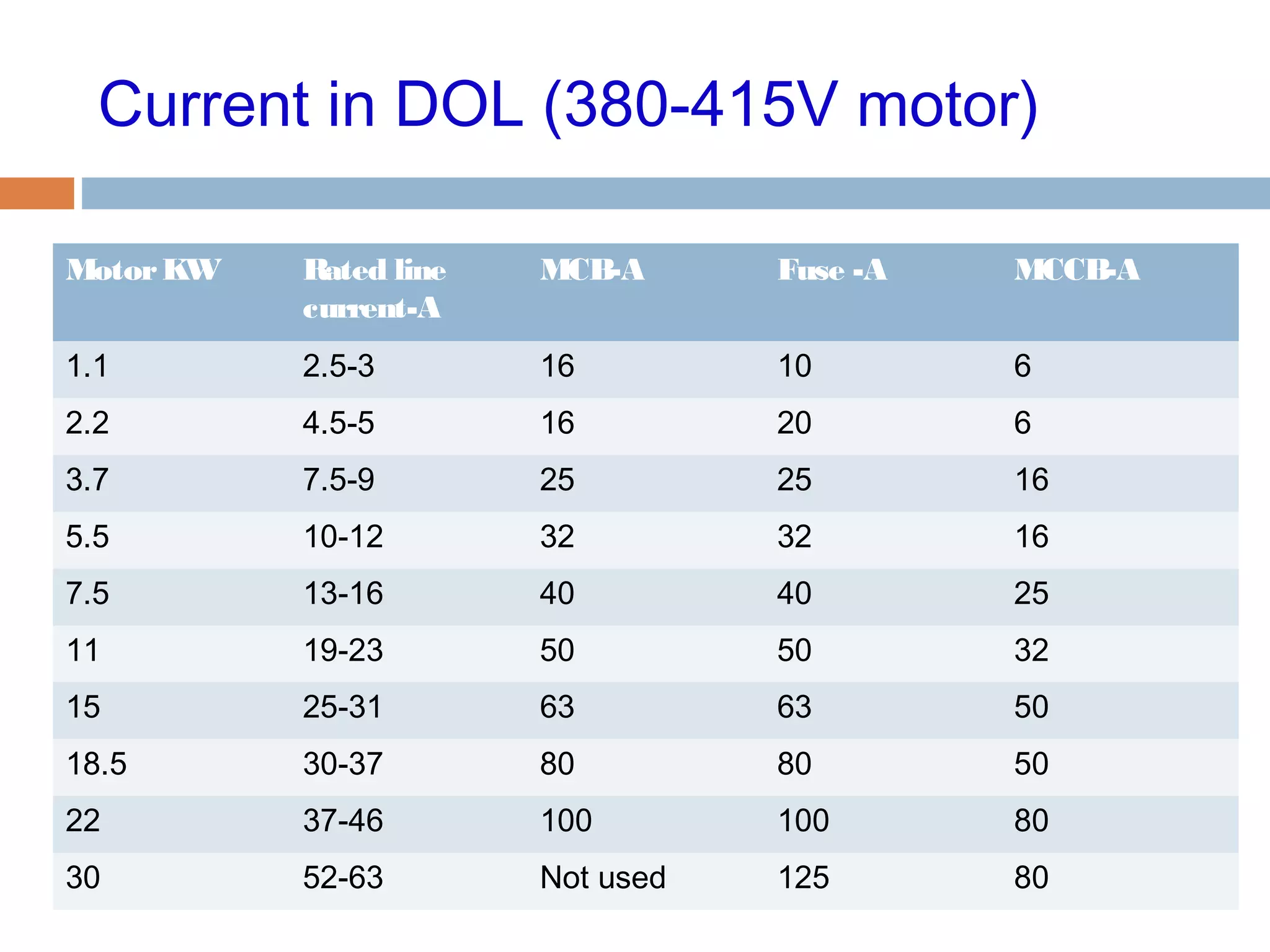 Motor starter | PPT