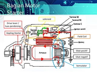 Motor starter | PPTX