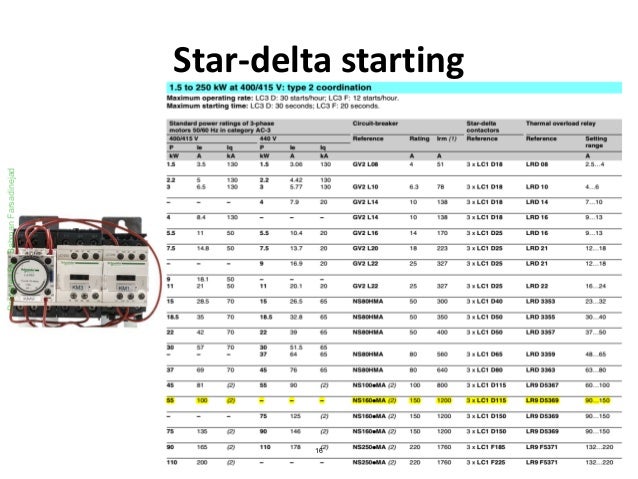 Contactor Selection Chart For Star Delta Starter Chart Walls: A Visual ...