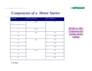 motor starters and their troubleshooting.pdf