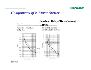 motor starters and their troubleshooting.pdf