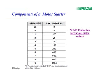 motor starters and their troubleshooting.pdf