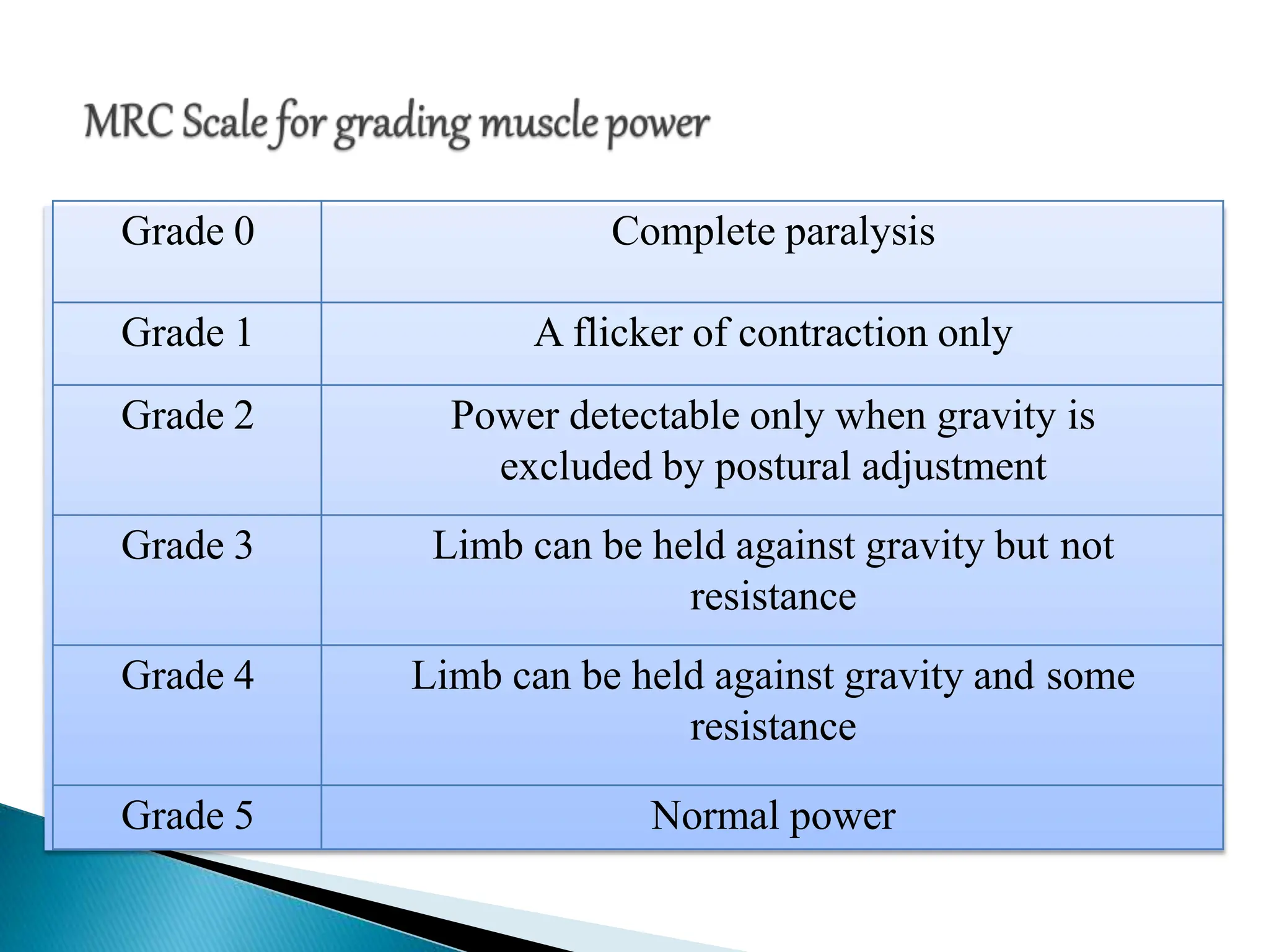 motor system examination physiology ppt.pptx