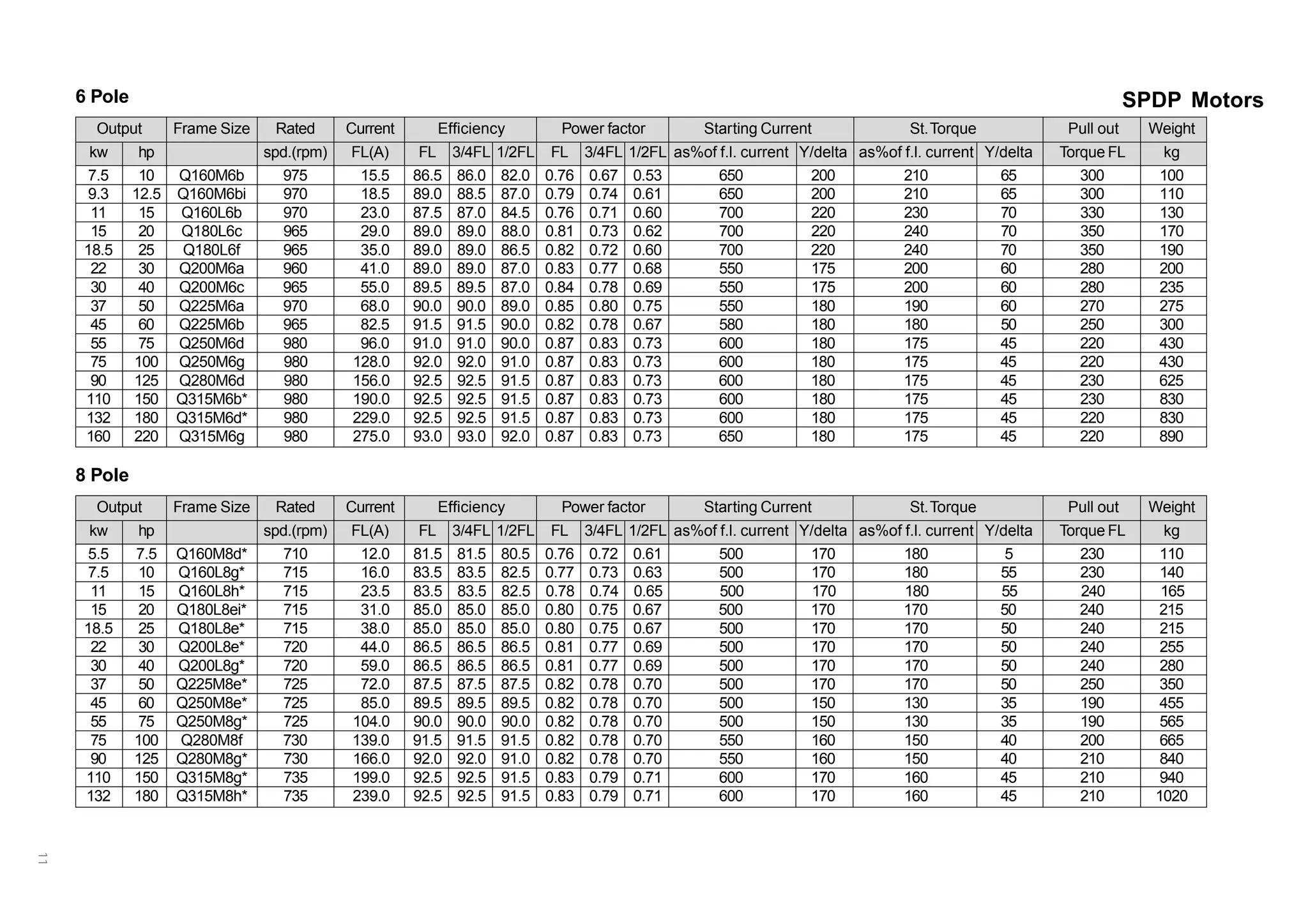 Motor Technical Brochure for ABB LT Motors LT | PDF