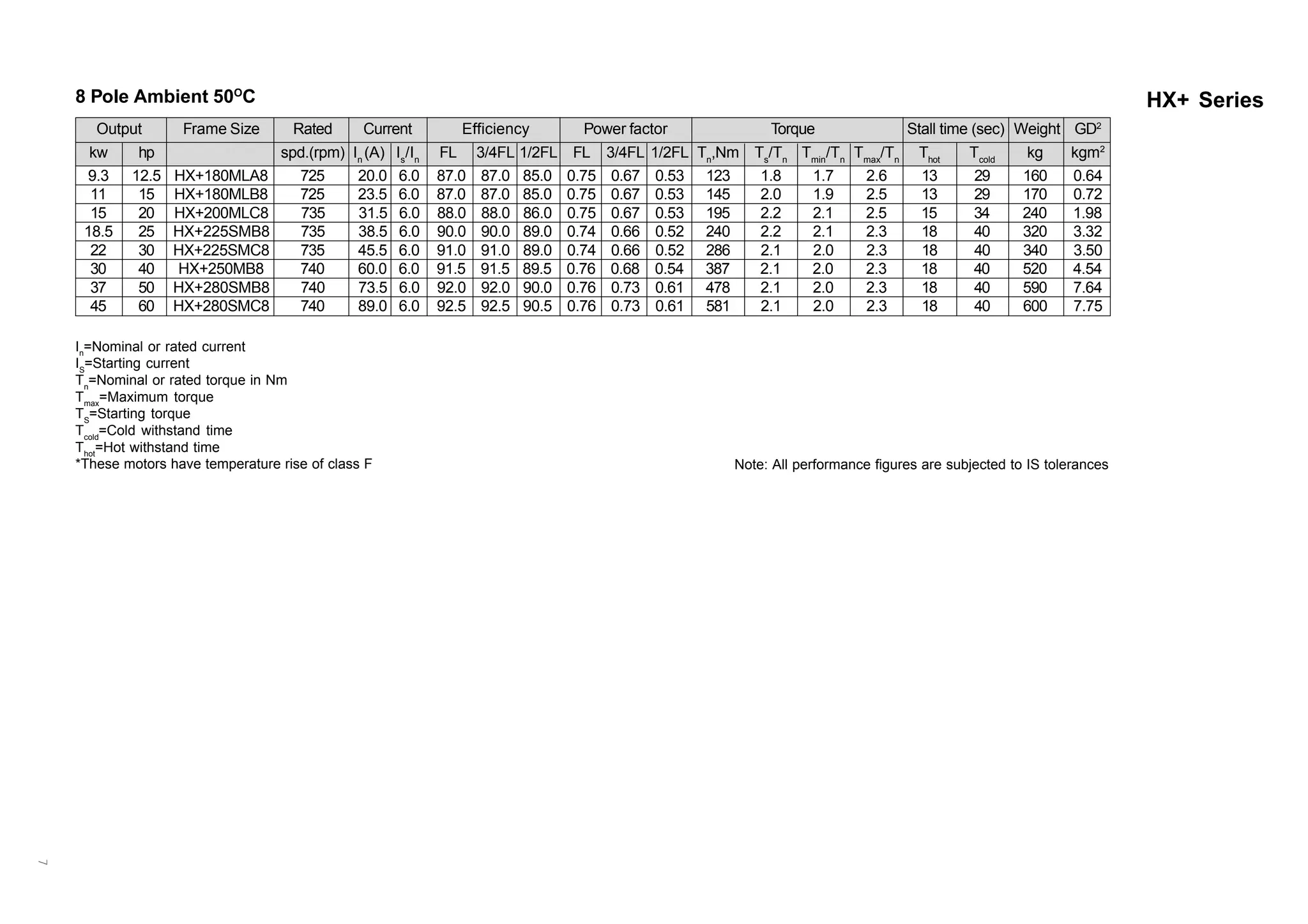 Motor Technical Brochure for ABB LT Motors LT | PDF