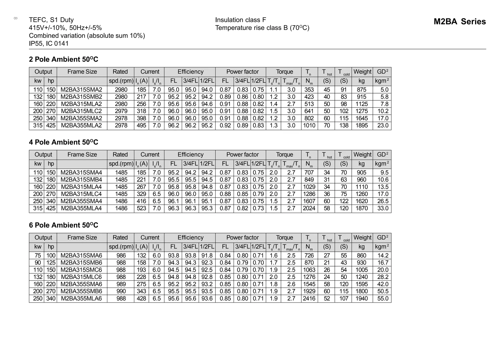 Motor Technical Brochure for ABB LT Motors LT | PDF