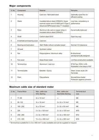 Motor Technical Brochure for ABB LT Motors LT | PDF | Manufacturing ...