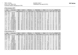 Motor Technical Brochure for ABB LT Motors LT | PDF