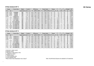 Motor Technical Brochure for ABB LT Motors LT | PDF