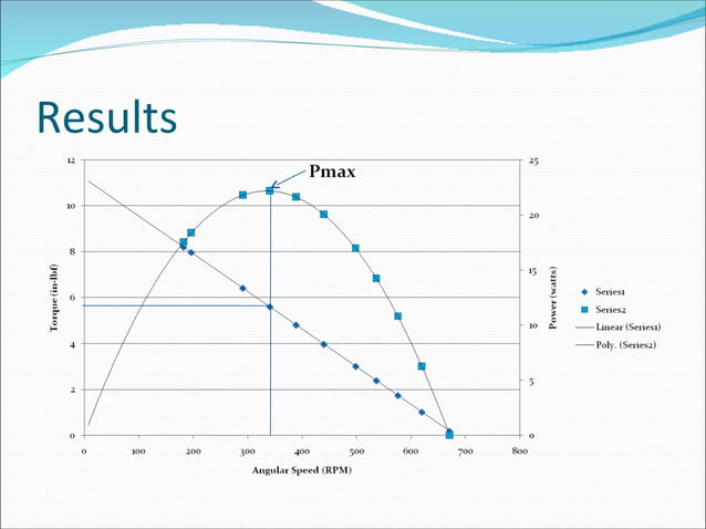 Motor Testing Results | PPT