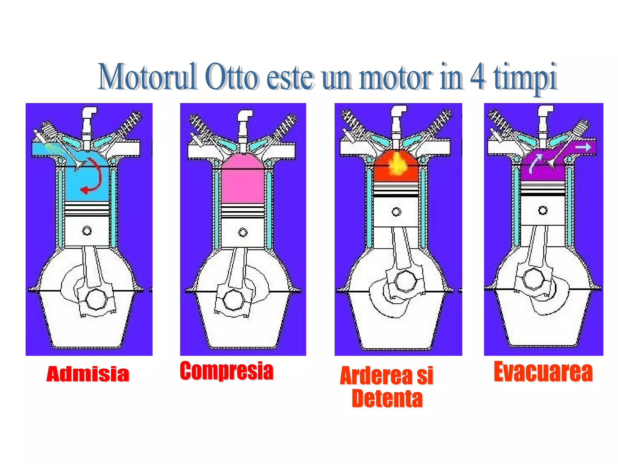 Motorul otto istoric | PPT